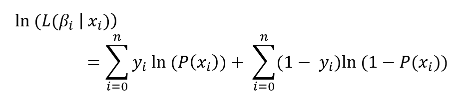 Logistic Regression Explained Machine Learning Python Python 3 